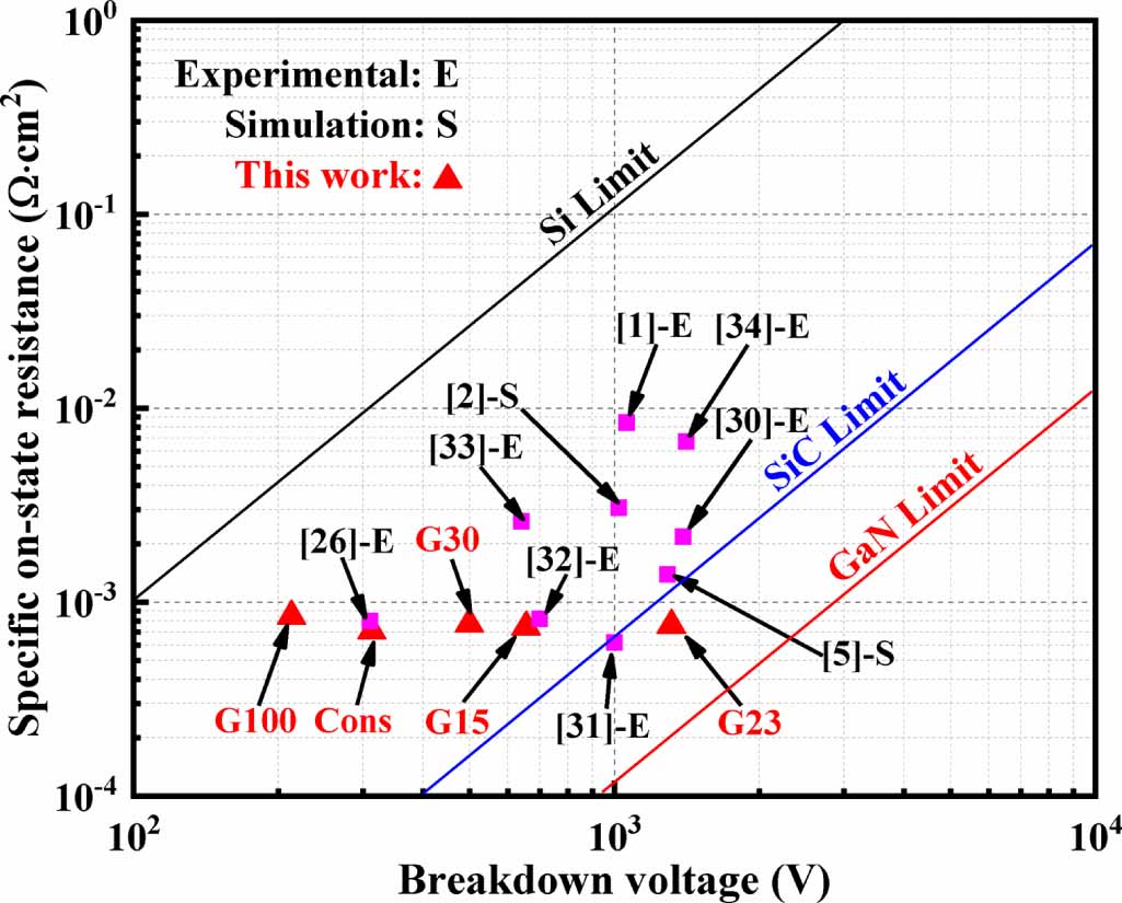 Analysis and simulation of bulk polarization mechanism in p-GaN HEMT ...