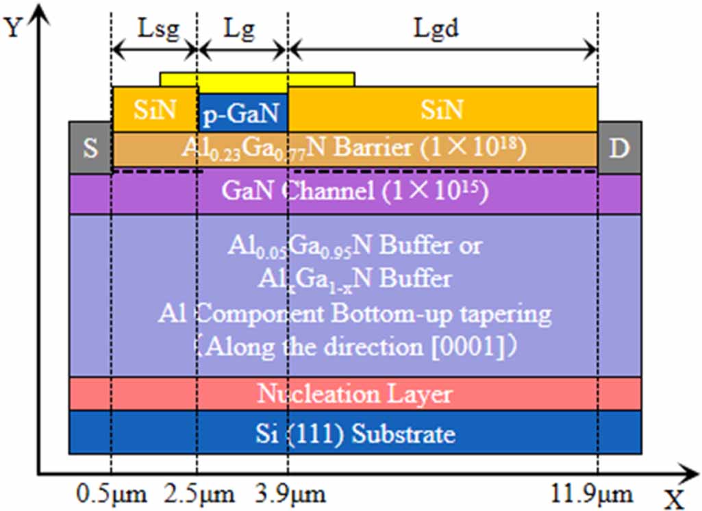 Analysis and simulation of bulk polarization mechanism in p-GaN HEMT ...
