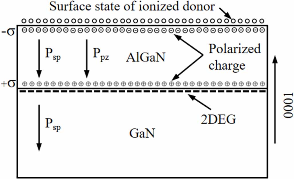 Analysis and simulation of bulk polarization mechanism in p-GaN HEMT with AI component gradient ...