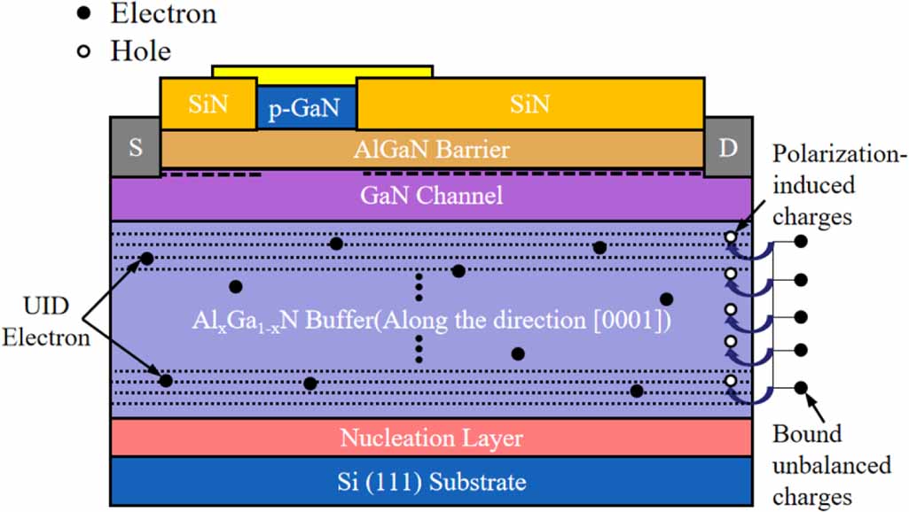 Analysis and simulation of bulk polarization mechanism in p-GaN HEMT ...