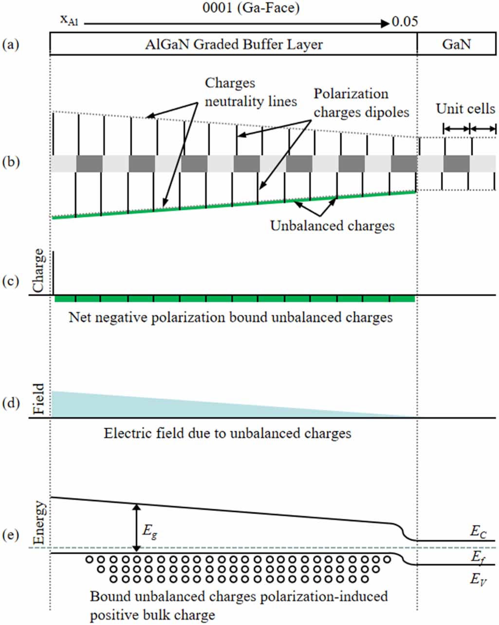 Analysis and simulation of bulk polarization mechanism in p-GaN HEMT ...