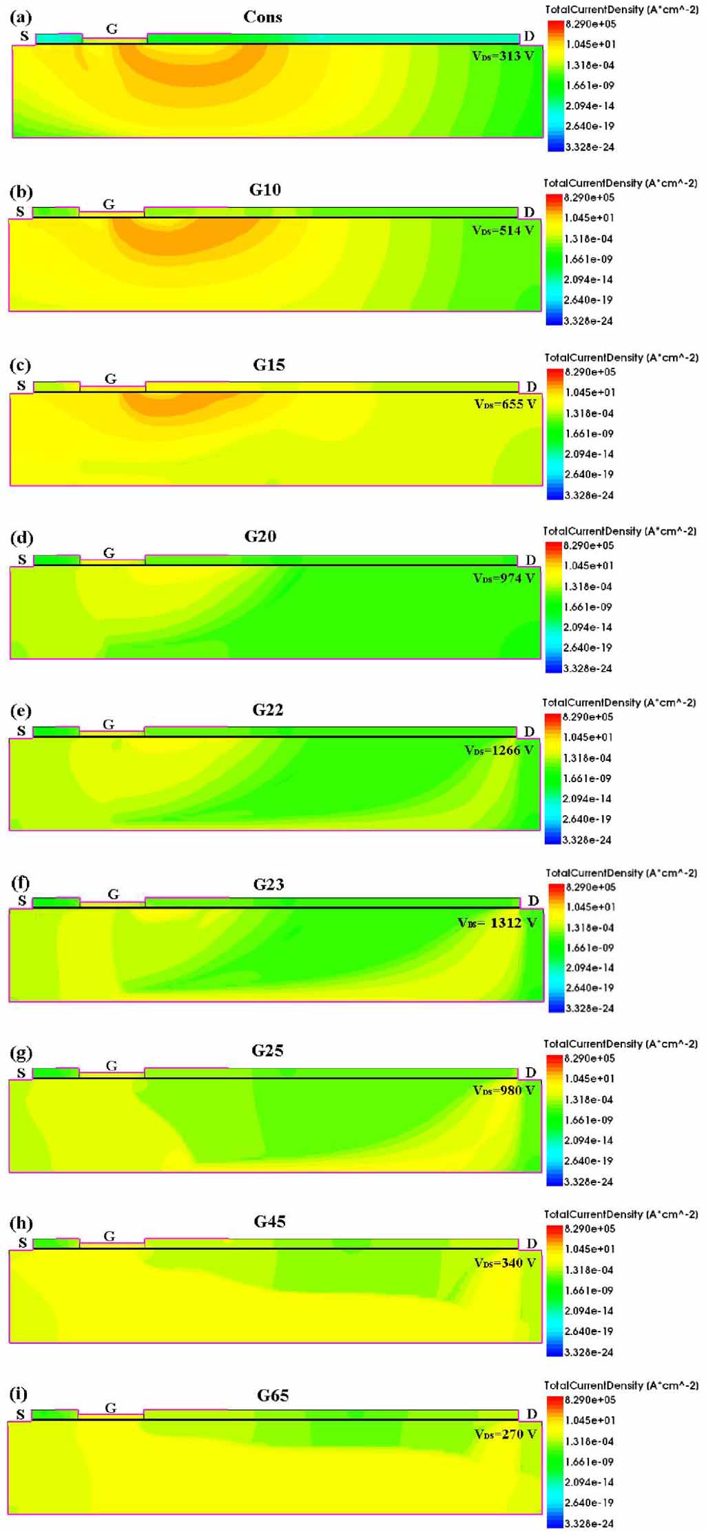 Analysis and simulation of bulk polarization mechanism in p-GaN HEMT ...