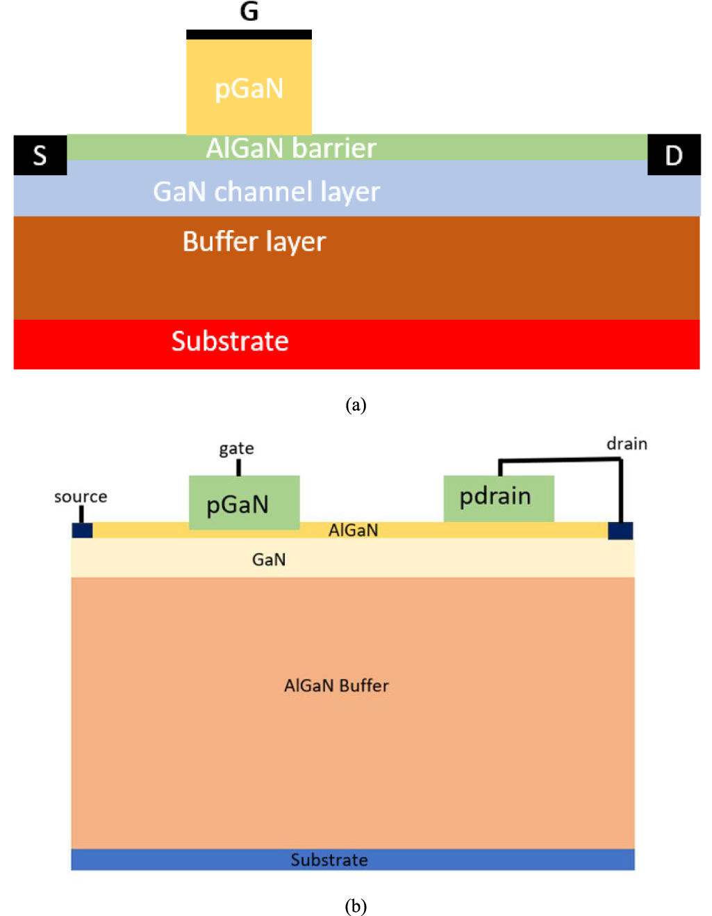 Investigation of the forward gate leakage current in pGaN/AlGaN/GaN ...