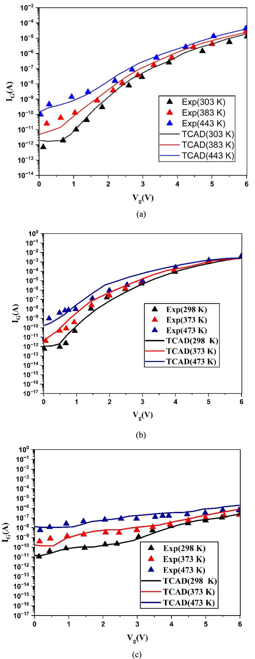 Investigation of the forward gate leakage current in pGaN/AlGaN/GaN ...