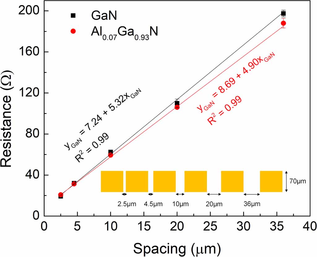 Low contact resistance and high breakdown voltage of AlGaN/GaN HEMT grown on silicon using both ...