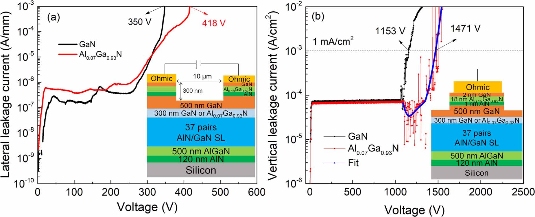 Low contact resistance and high breakdown voltage of AlGaN/GaN HEMT ...