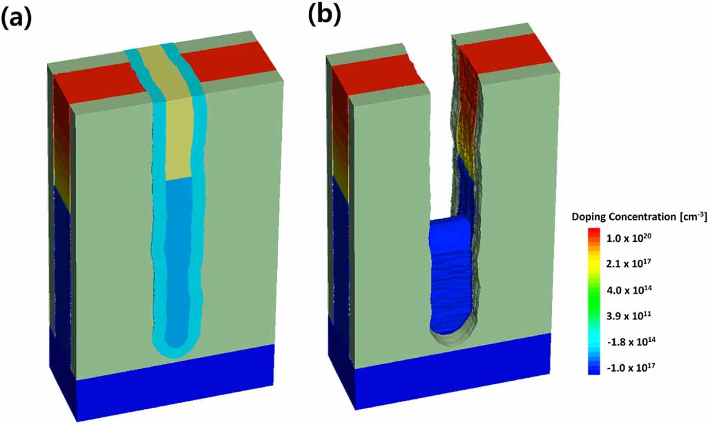 Variation-aware analysis of buried-channel-array transistors (BCATs) in ...