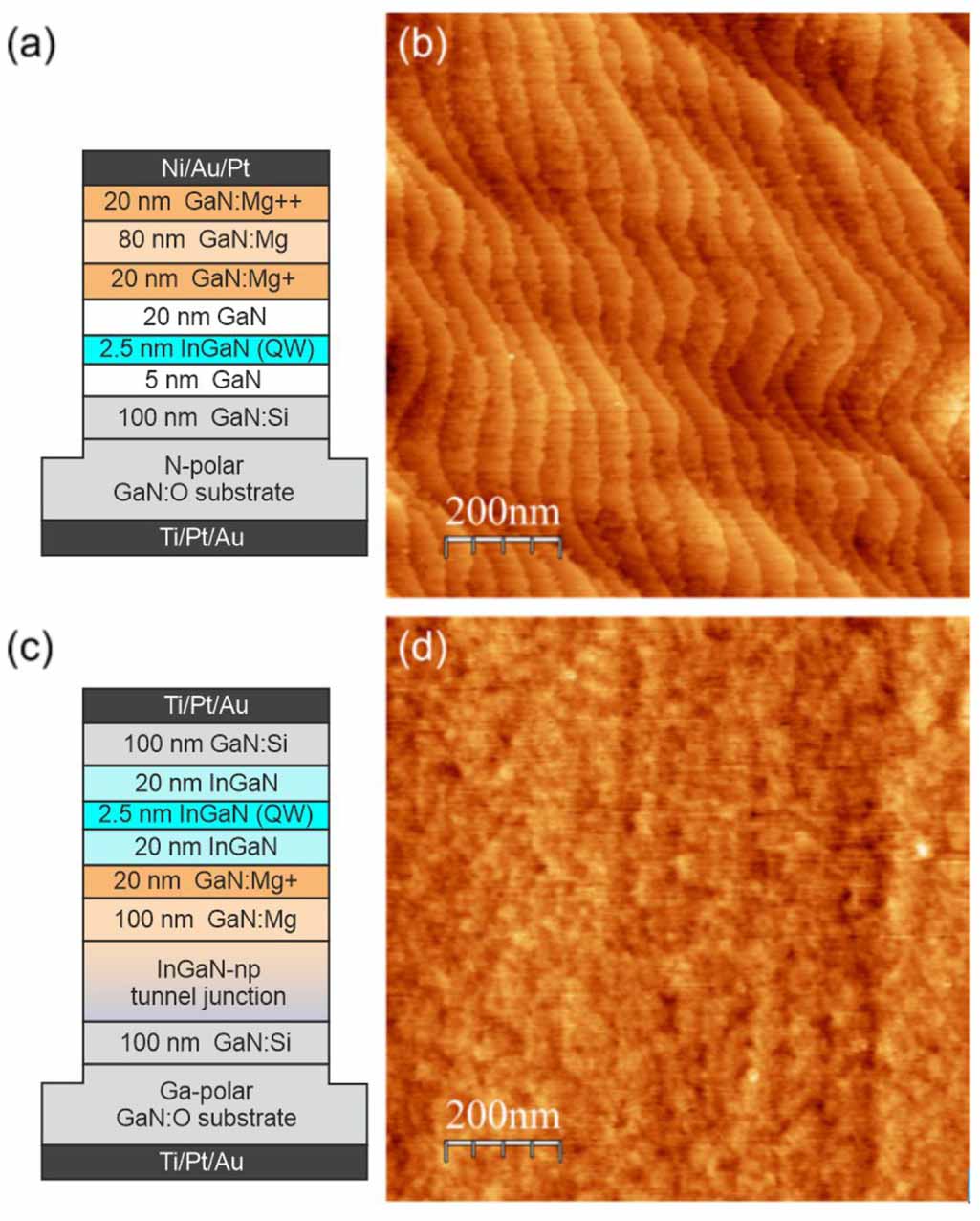 Comparison of the LEDs benefiting from built-in electric fields grown ...