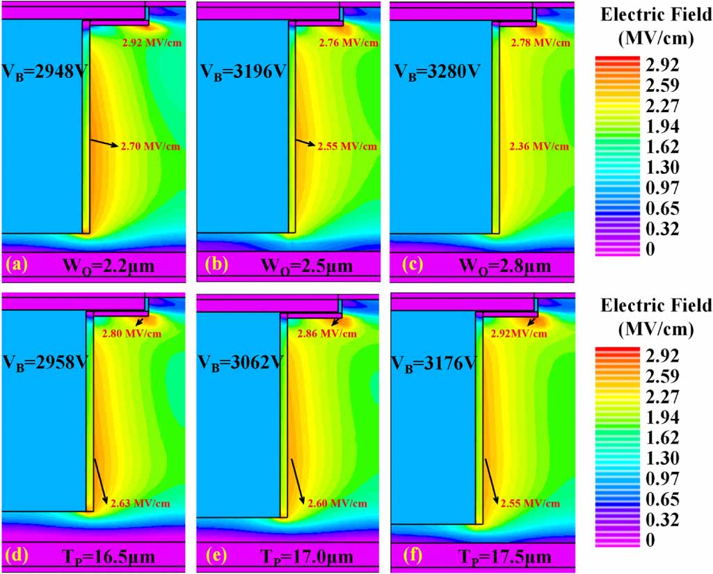 A 4H-SiC super-junction trench MOS barrier Schottky structure with an ...