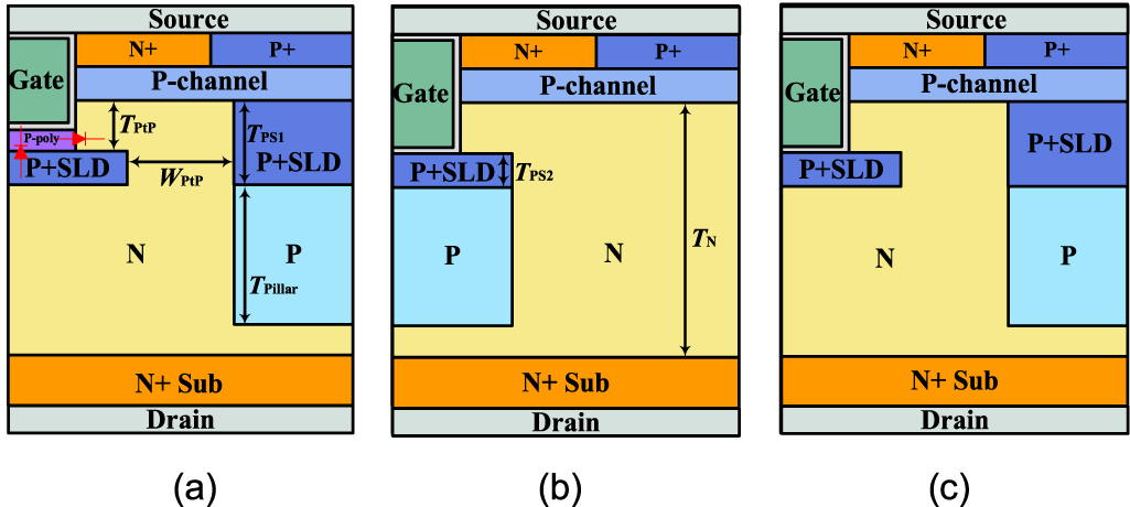 A novel SiC superjunction trench MOSFET with integrated heterojunction ...