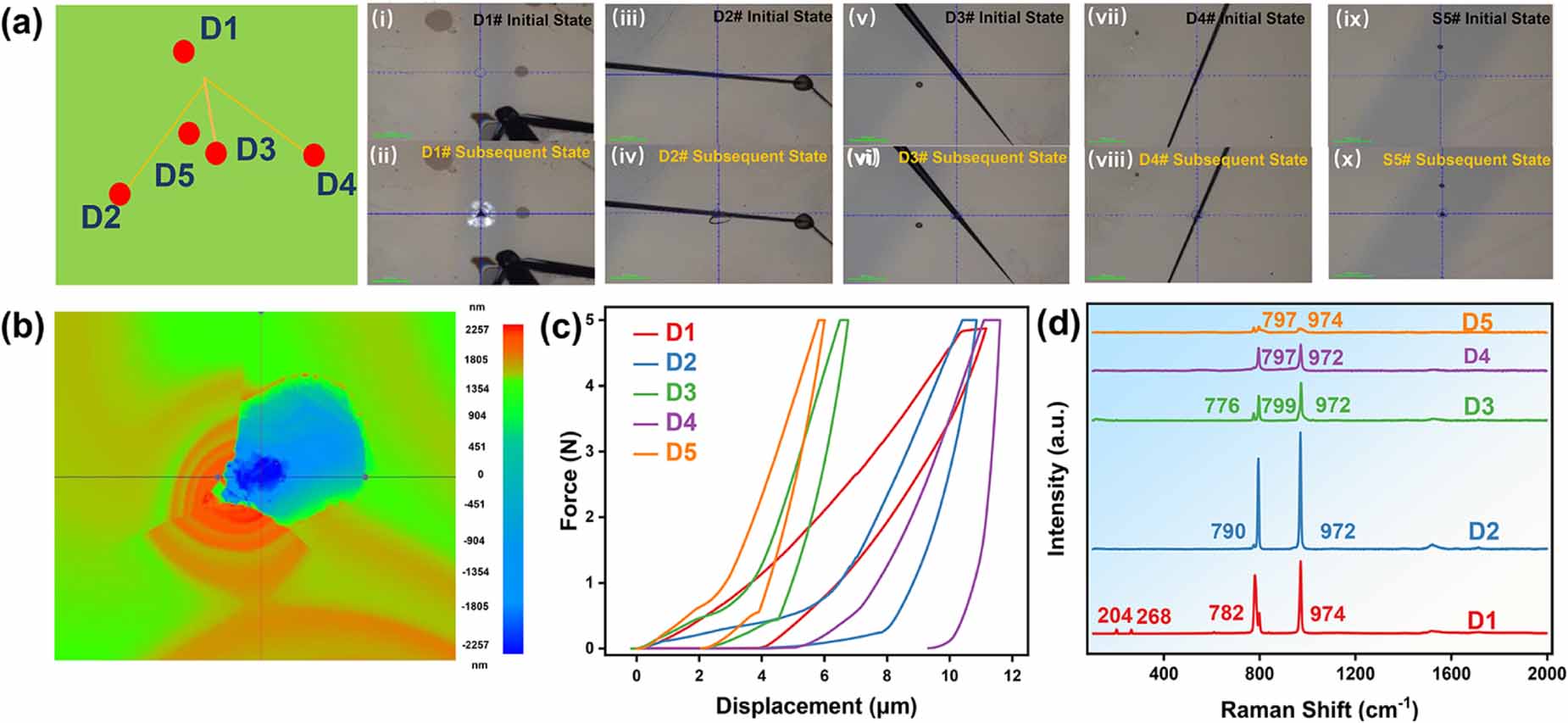 Investigation of defect evolution in 4H-SiC epitaxial layers via ...