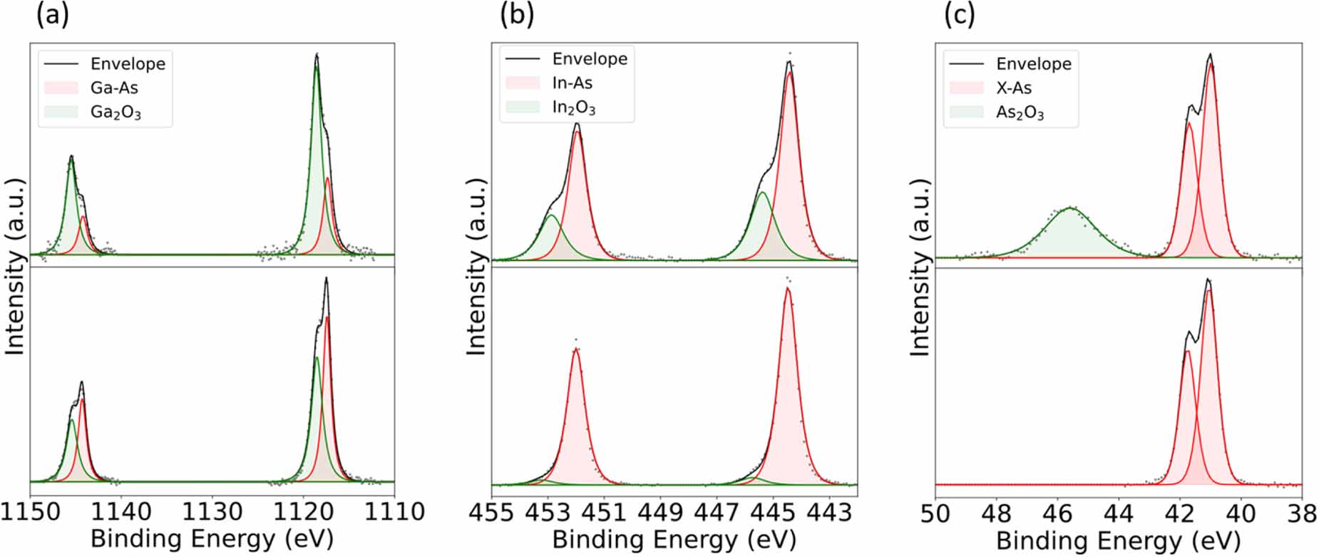 Atomic layer etching of InGaAs using sequential exposures of atomic ...