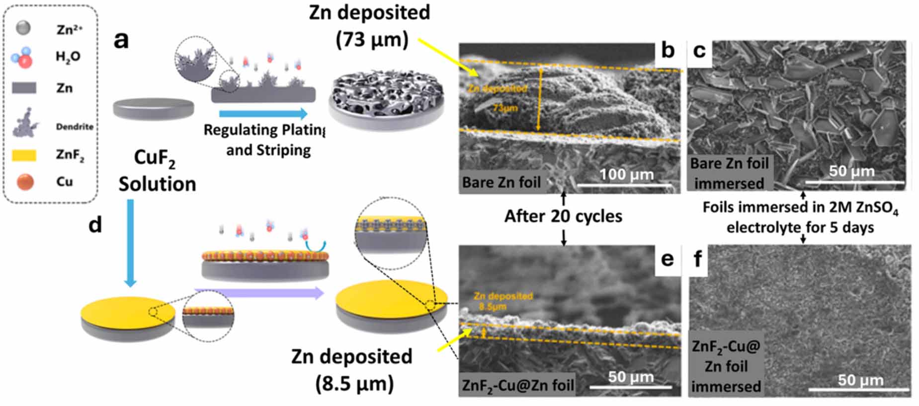Advances in electrochemical interface regulation toward stable zinc ...