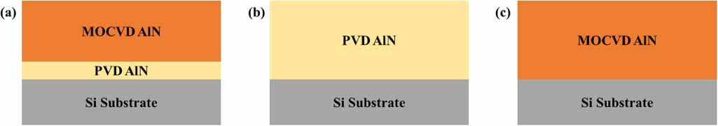BAW resonators based on high-quality and low-tensile–stress single ...
