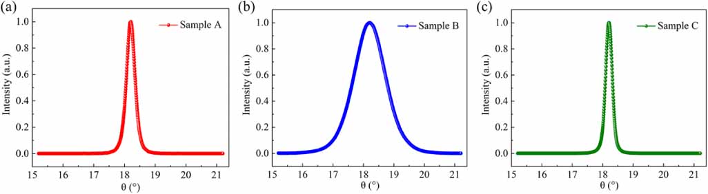 BAW resonators based on high-quality and low-tensile–stress single ...