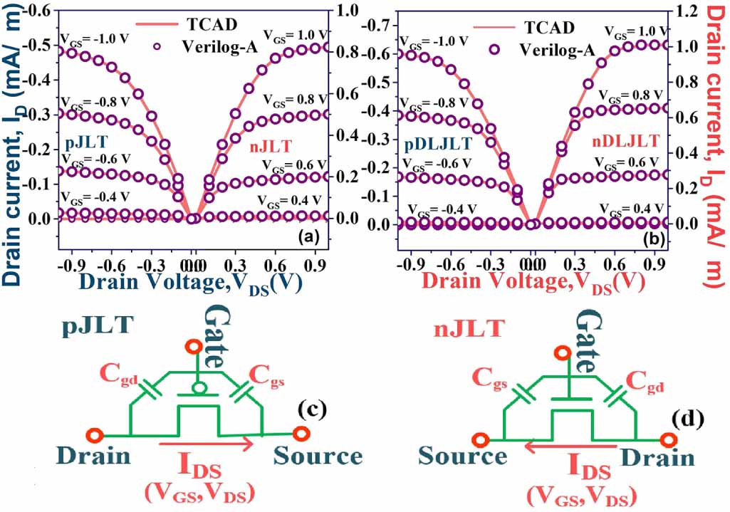 An ultra-low-power high-speed variation-resilient DLJLT-PUF for IOT ...