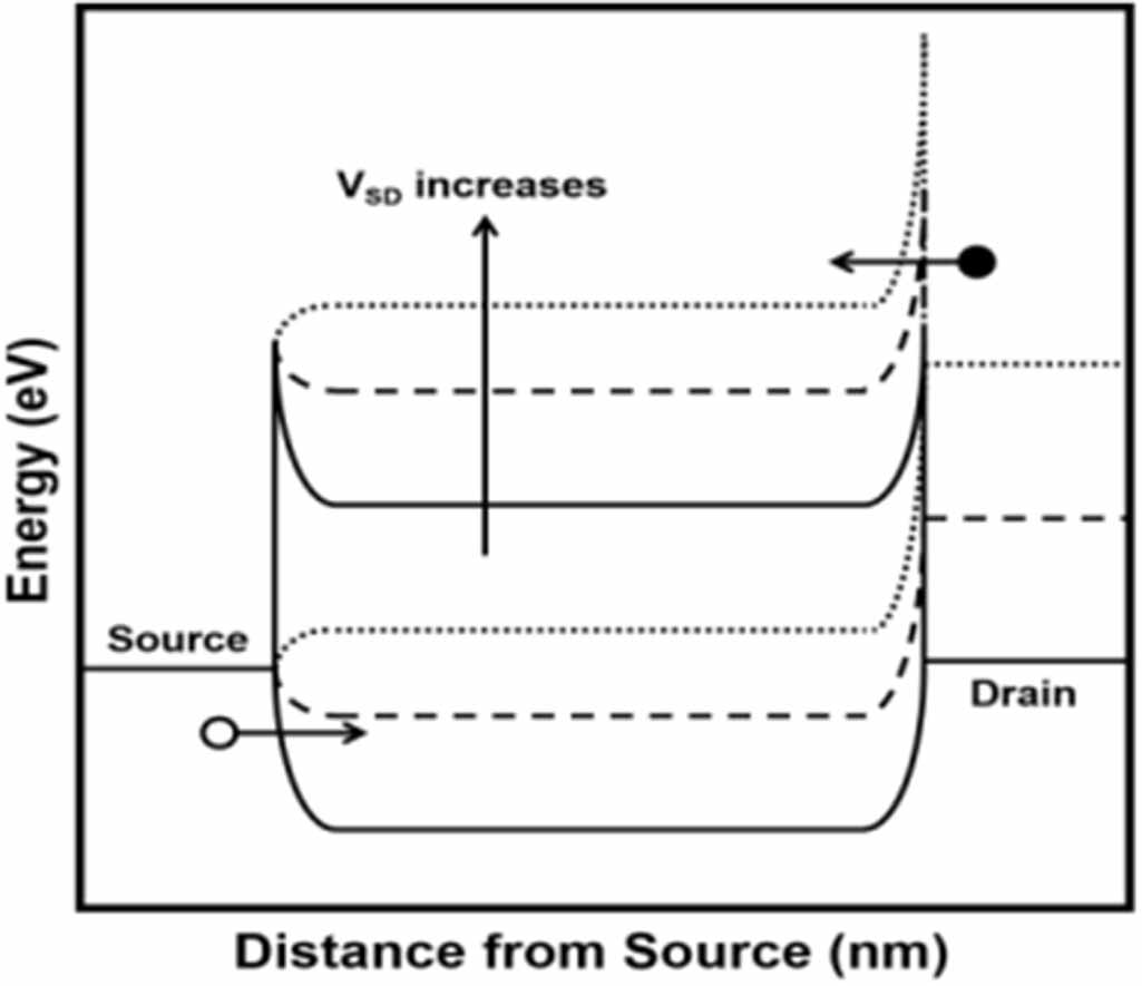 Electrostatic discharge failure and protection of single-walled carbon ...
