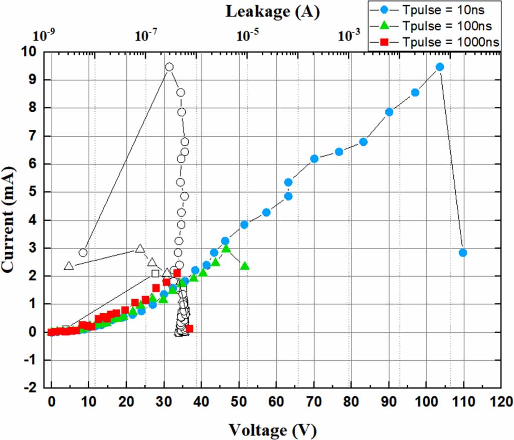 Electrostatic discharge failure and protection of single-walled carbon ...
