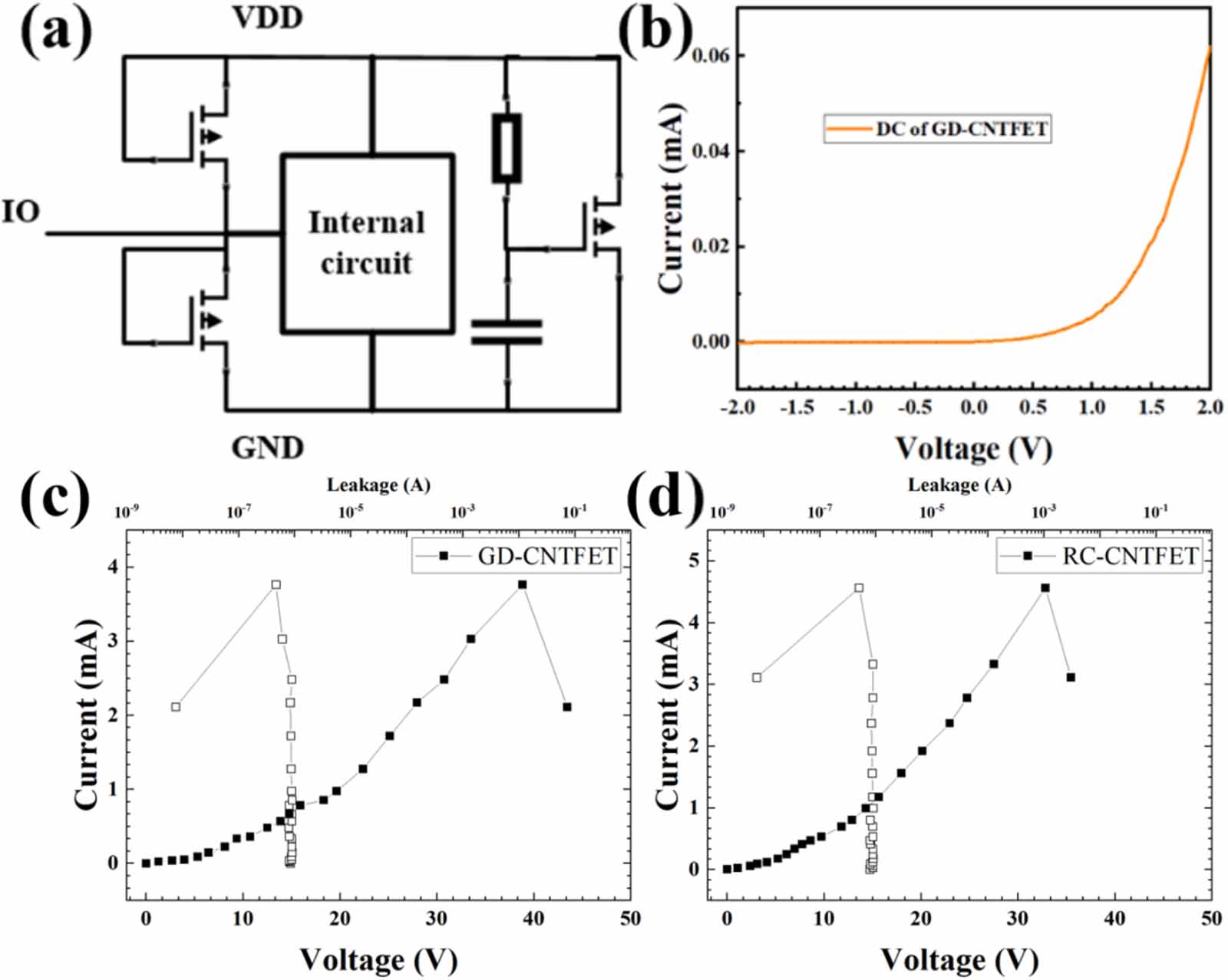 Electrostatic discharge failure and protection of single-walled carbon ...