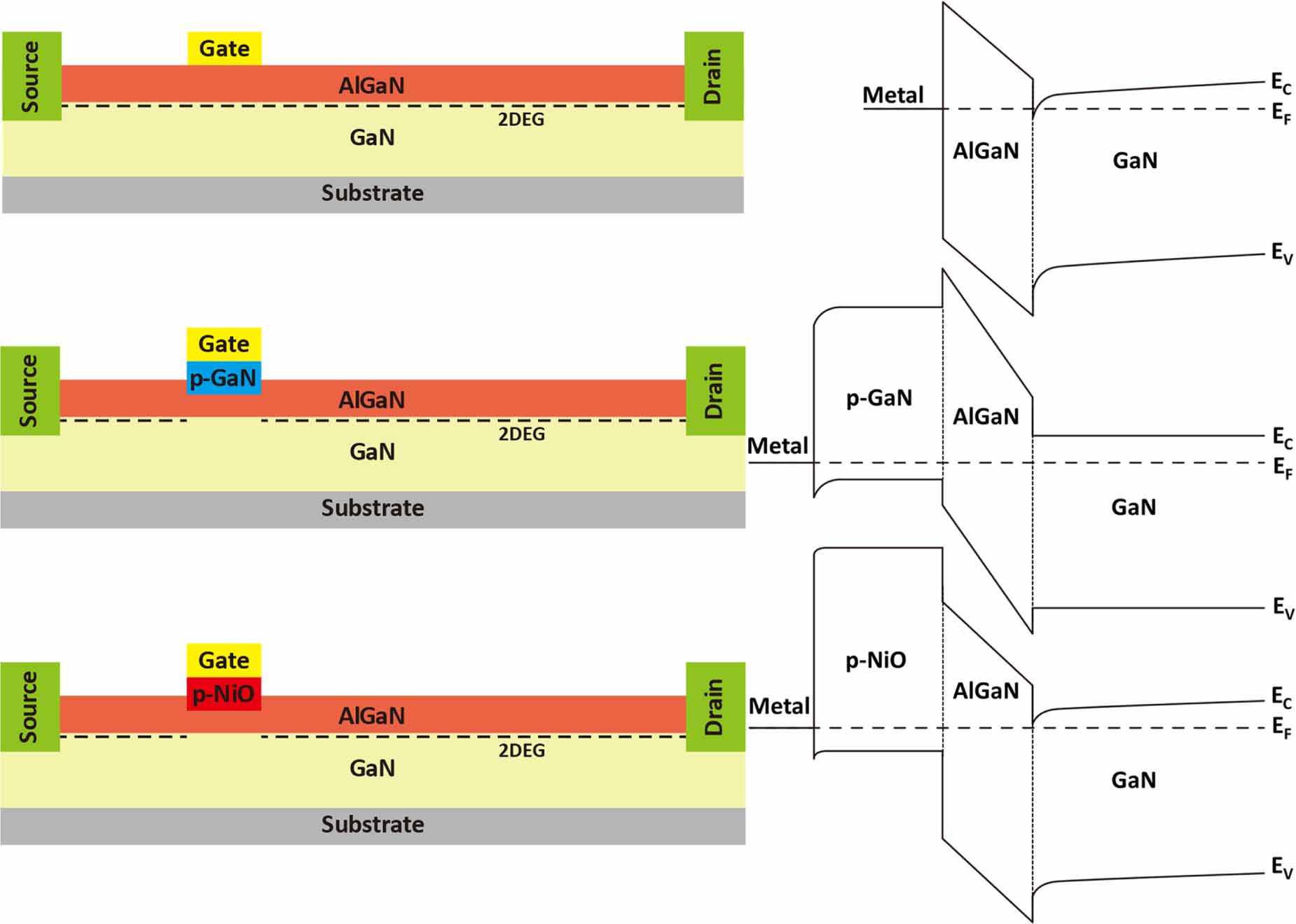 Recent advances in GaN-based power devices and integration - IOPscience