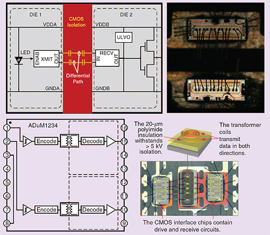 Recent advances in GaN-based power devices and integration - IOPscience