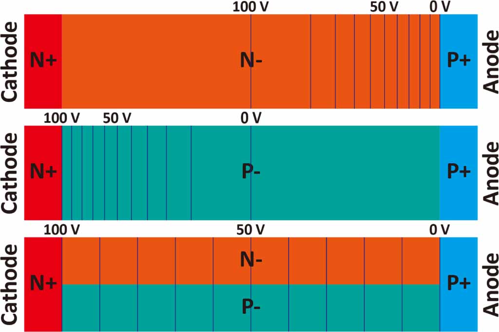 Recent advances in GaN-based power devices and integration - IOPscience