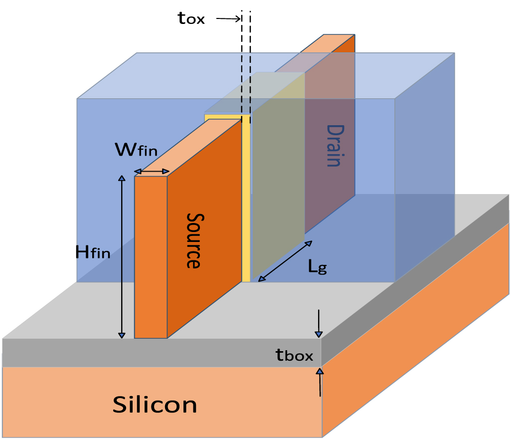 A high rectification efficiency Dual Fin Si0.7Ge0.3/Si/Si0.7Ge0.3 ...