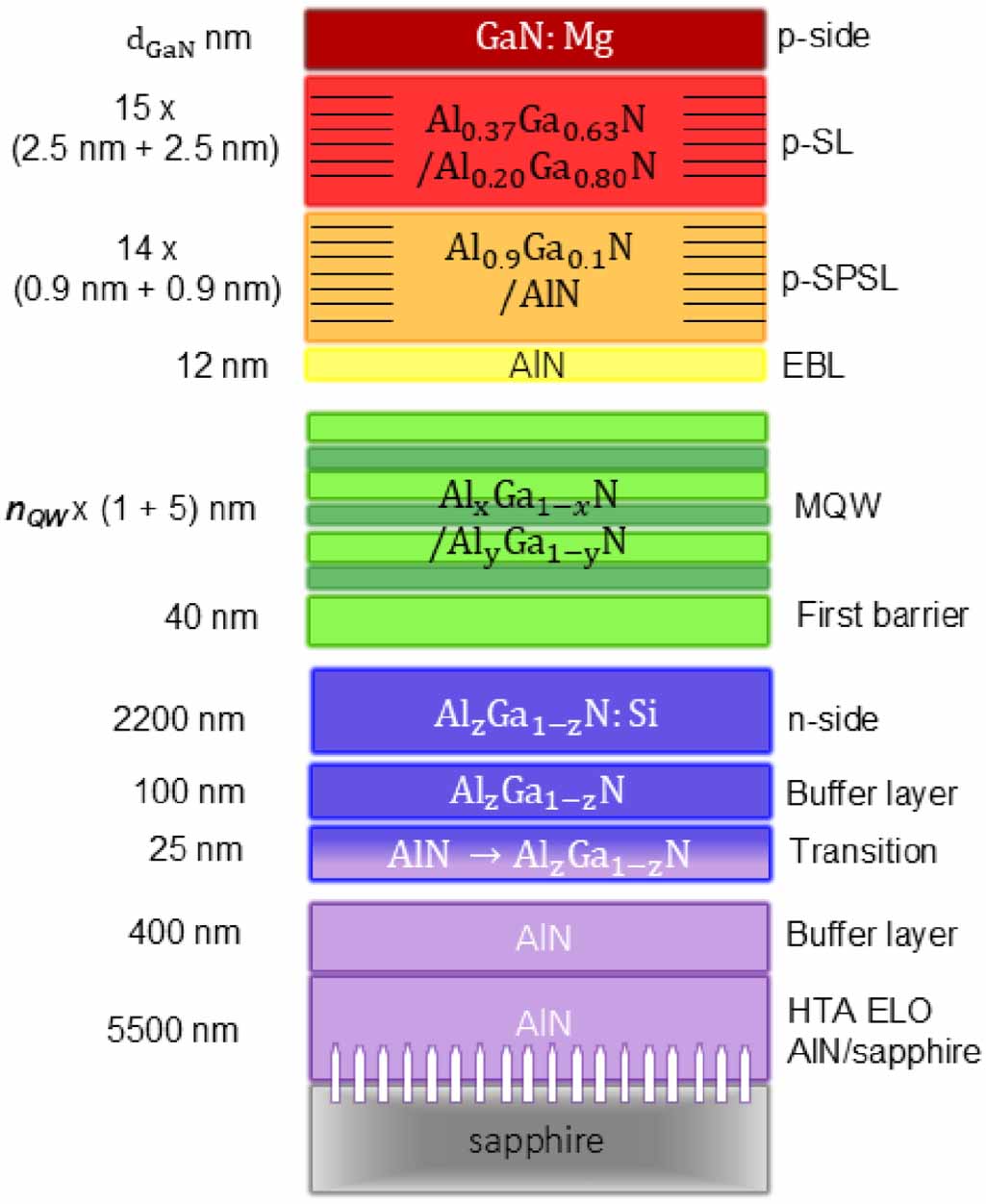 Effect of quantum well number on the efficiency and degradation of ...