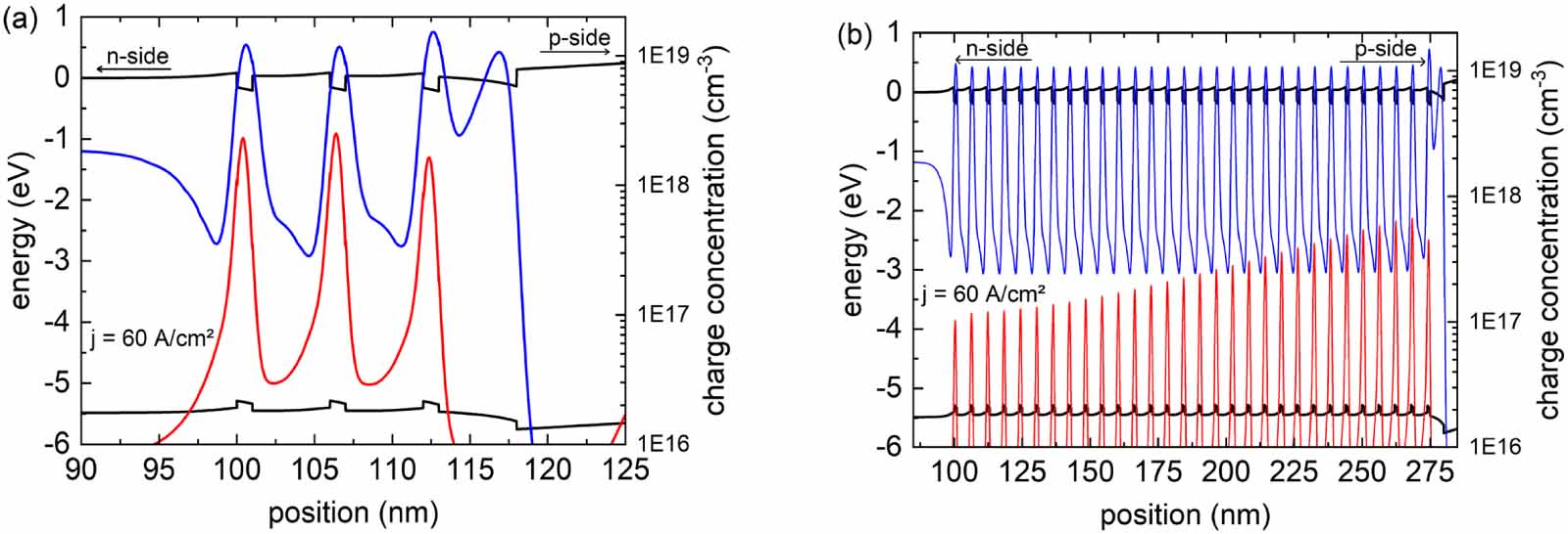 Effect of quantum well number on the efficiency and degradation of ...