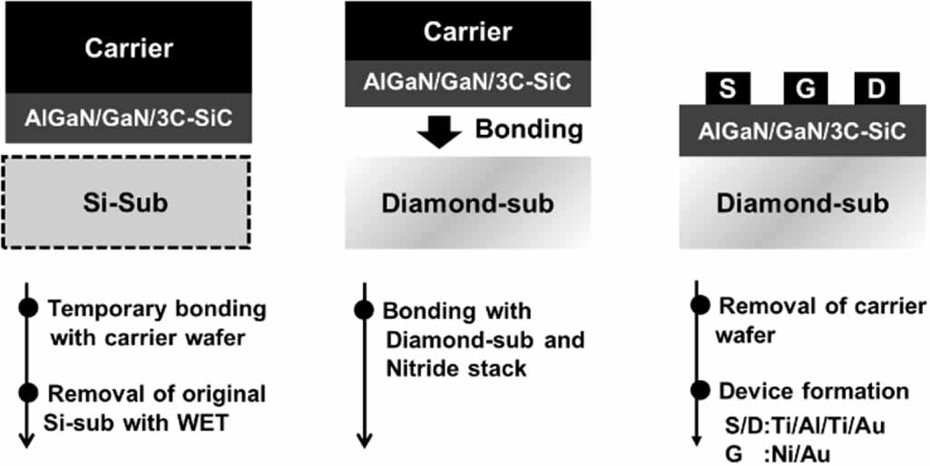 Quantitative characterization of self-heating effects in GaN-on-diamond ...