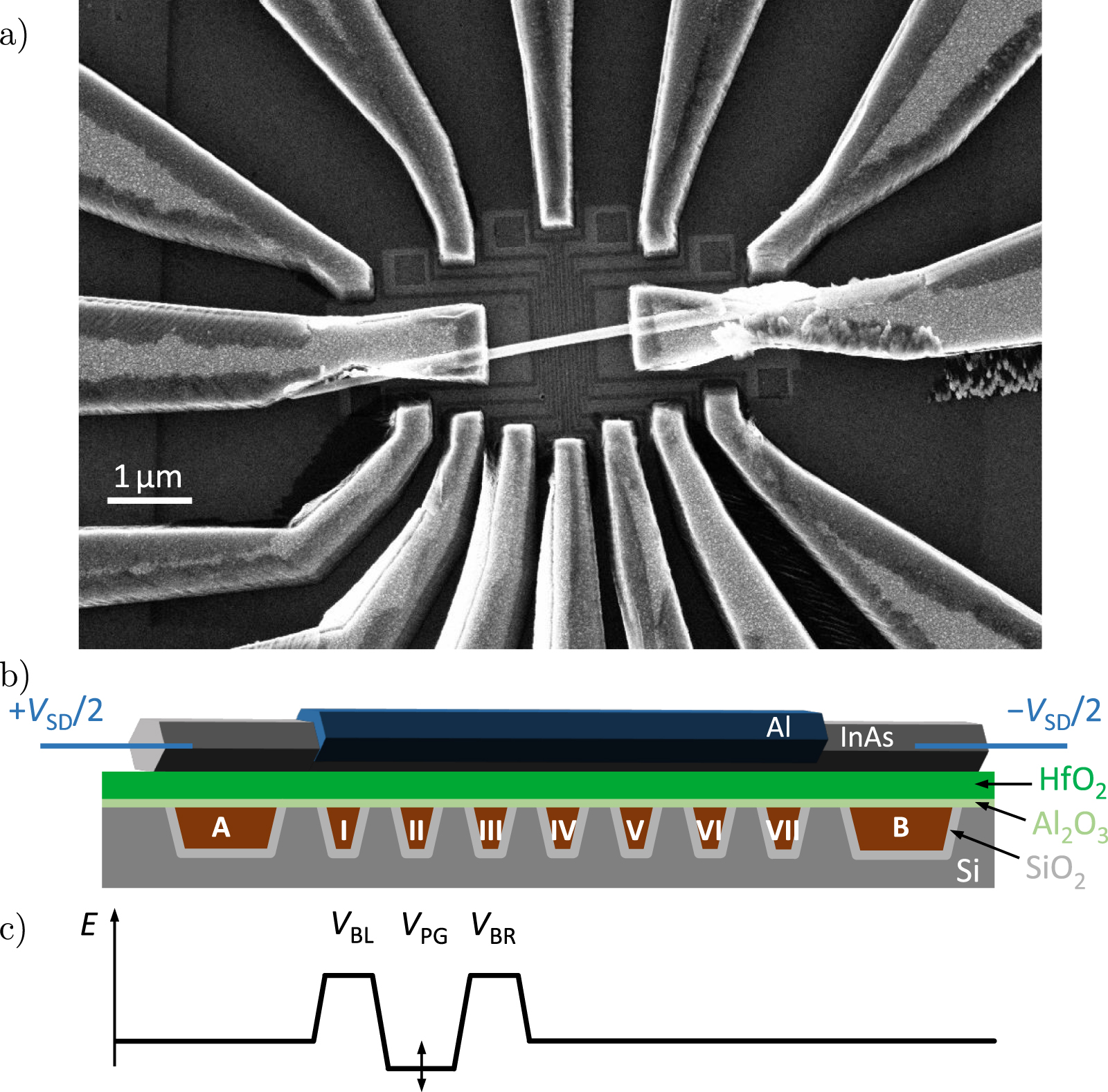 Fabrication and characterization of InAs nanowire-based quantum dot ...
