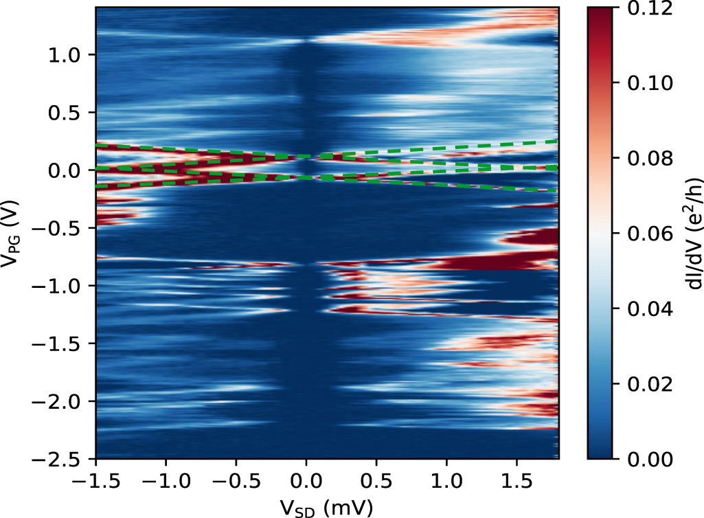 Fabrication and characterization of InAs nanowire-based quantum dot ...