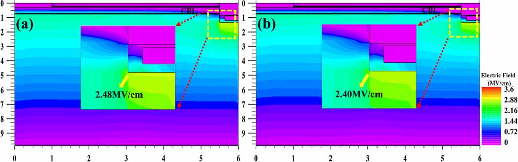 Effect of dual-channel structures on DC characteristics of vertical ...