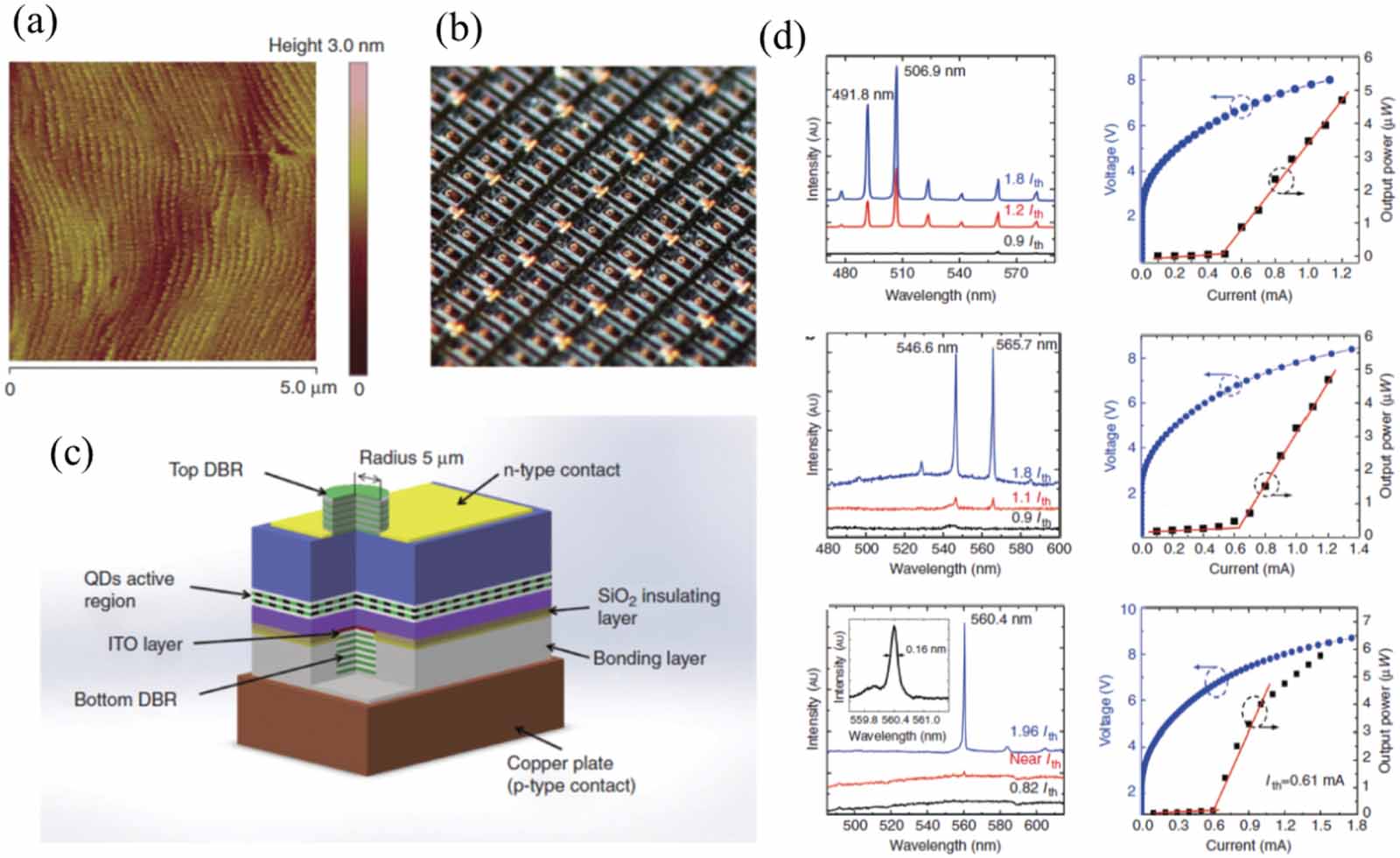 Recent advances in GaN-based semiconductor lasers - IOPscience