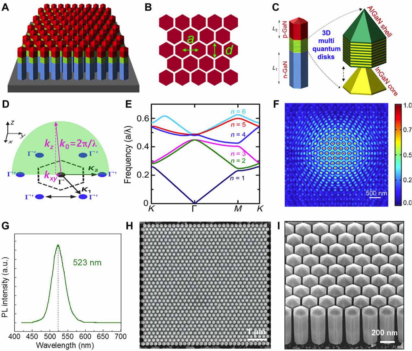 Recent advances in GaN-based semiconductor lasers - IOPscience