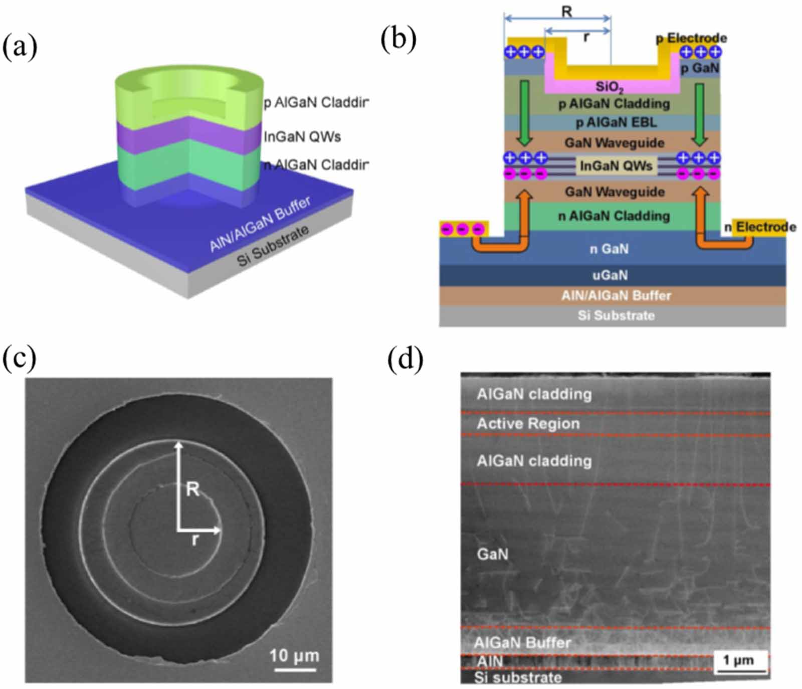 Recent advances in GaN-based semiconductor lasers - IOPscience