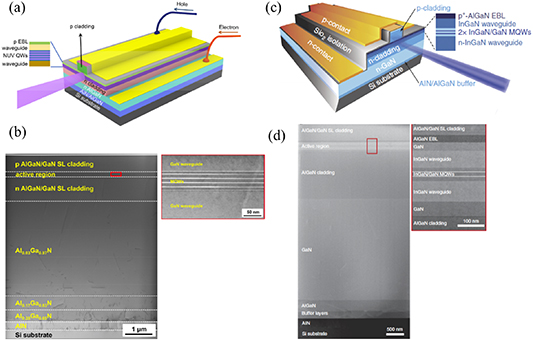 Recent advances in GaN-based semiconductor lasers - IOPscience