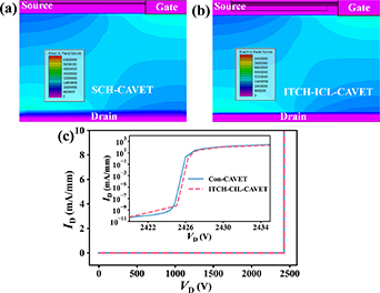 Enhanced drain current density in AlGaN/GaN CAVET through multi-channel ...