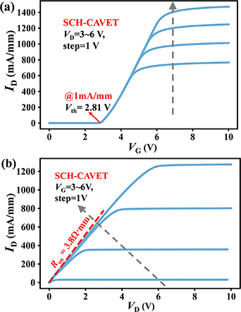 Enhanced drain current density in AlGaN/GaN CAVET through multi-channel ...