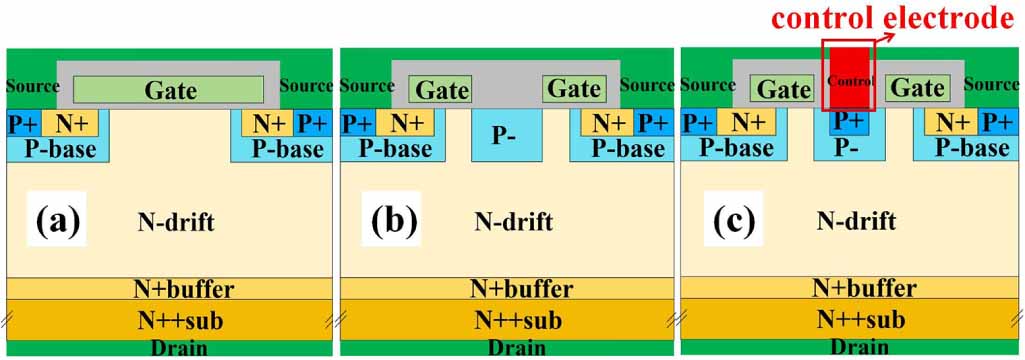 A novel four-terminal SiC MOSFET with improved single-event effect ...
