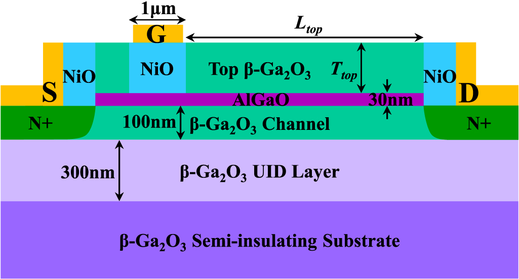 High-performance lateral enhancement-mode β-Ga2O3 MOSFET with a novel ...