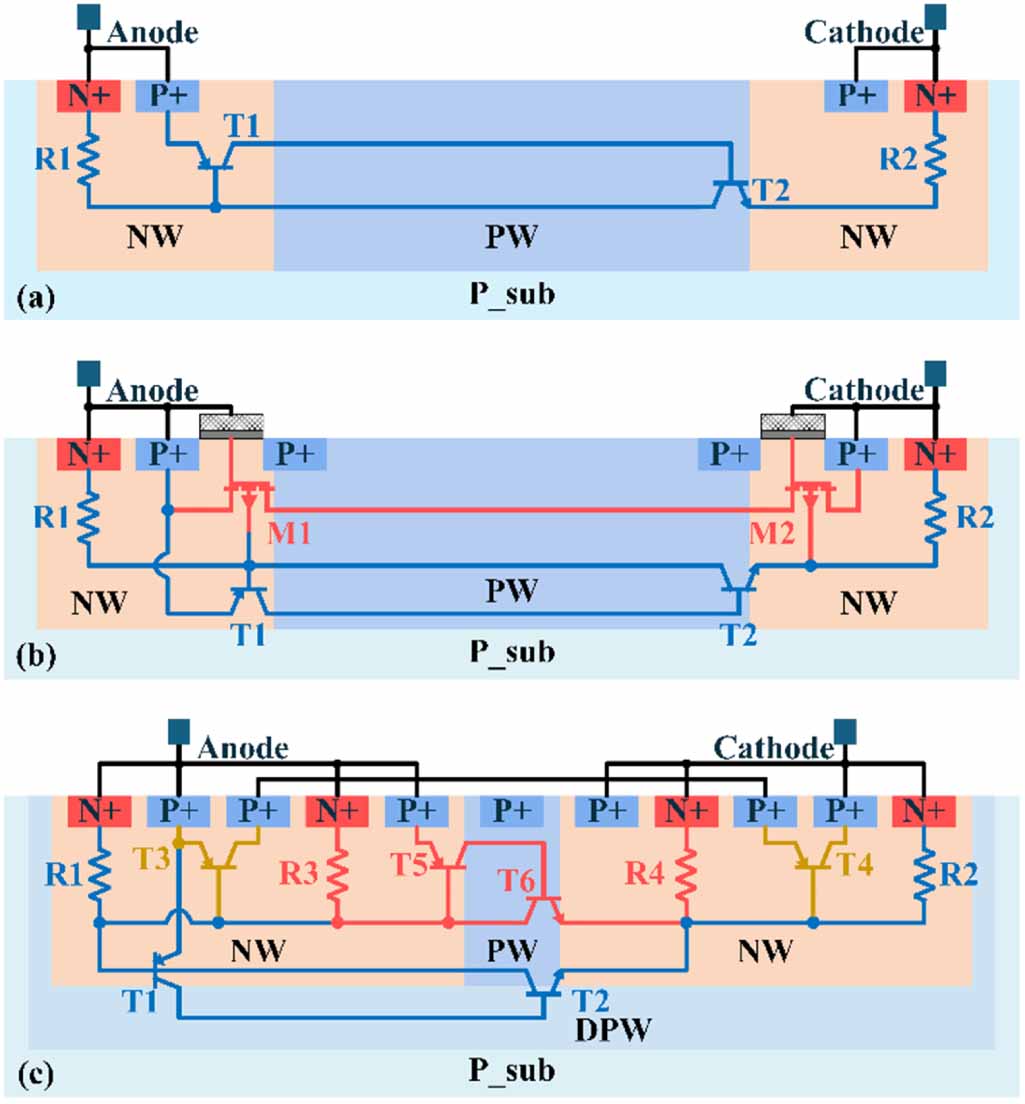 Investigation of ESD- and EOS-integrated protection devices featuring ...