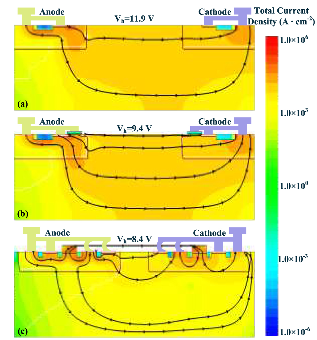Investigation of ESD- and EOS-integrated protection devices featuring ...