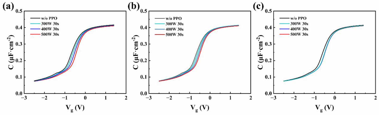Suppression of charges within an Al2O3 high-κ dielectric and reduction ...