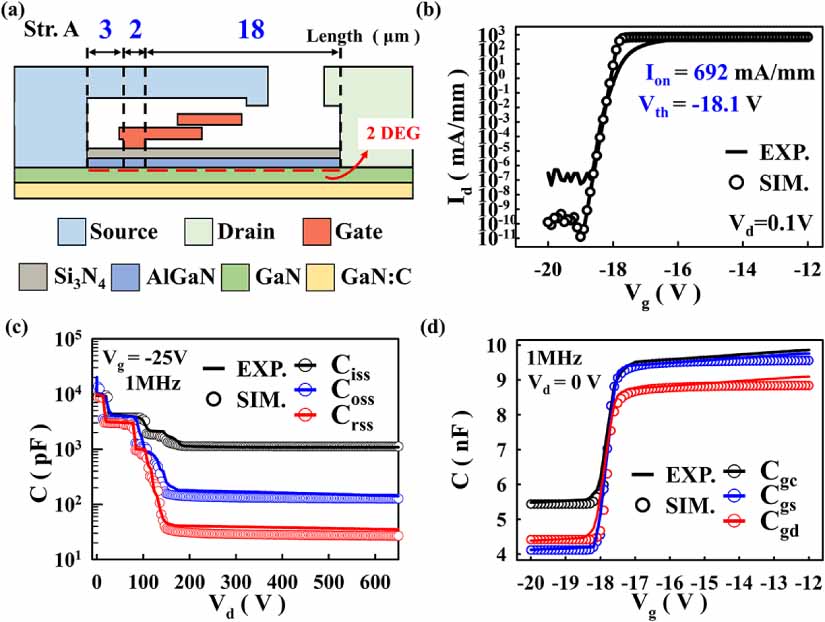 Design and optimization of embedded multi-field-plate structures for ...