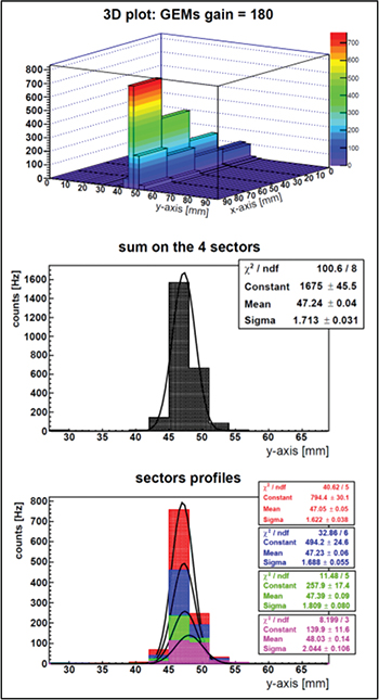 3He-free triple GEM thermal neutron detector - IOPscience