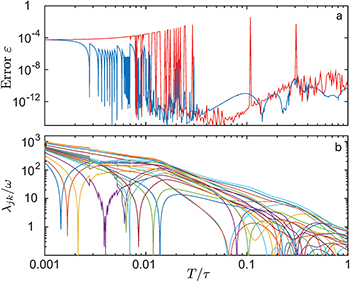 Fast quantum communication in linear networks - IOPscience