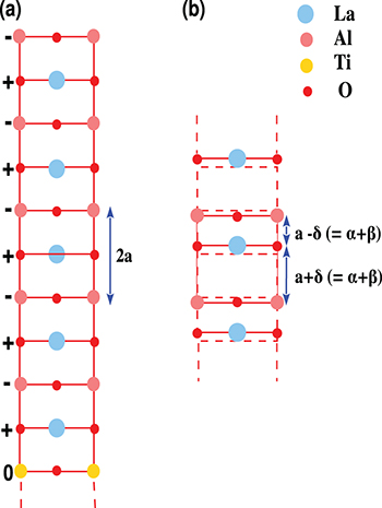 Charge fractionalization in oxide heterostructures: A field-theoretical ...
