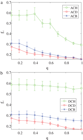Cascading failures in interdependent scale-free networks of different coupling preferences with ...