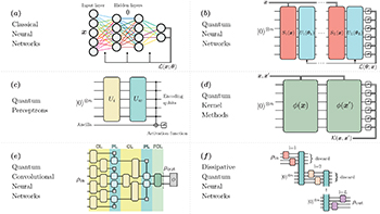 Quantum computing models for artificial neural networks - IOPscience